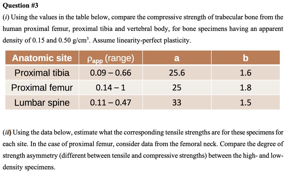 SOLVED: (i) Using the values in the table below, compare the compressive strength of trabecular ...