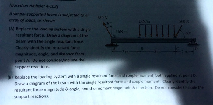 [Based on Hibbeler 4-103] A simply-supported beam is subjected to an ...