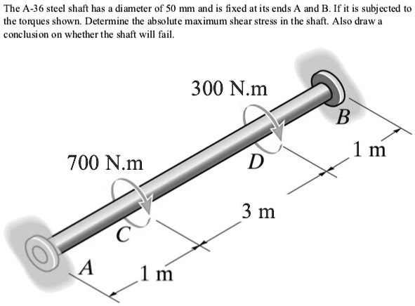 The A-36 steel shaft has a diameter of 50 mm and is fixed at...
