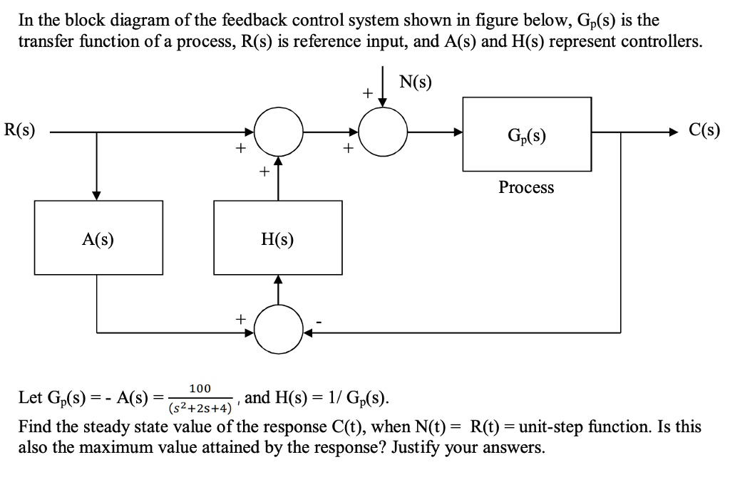 SOLVED: In the block diagram of the feedback control system shown in ...