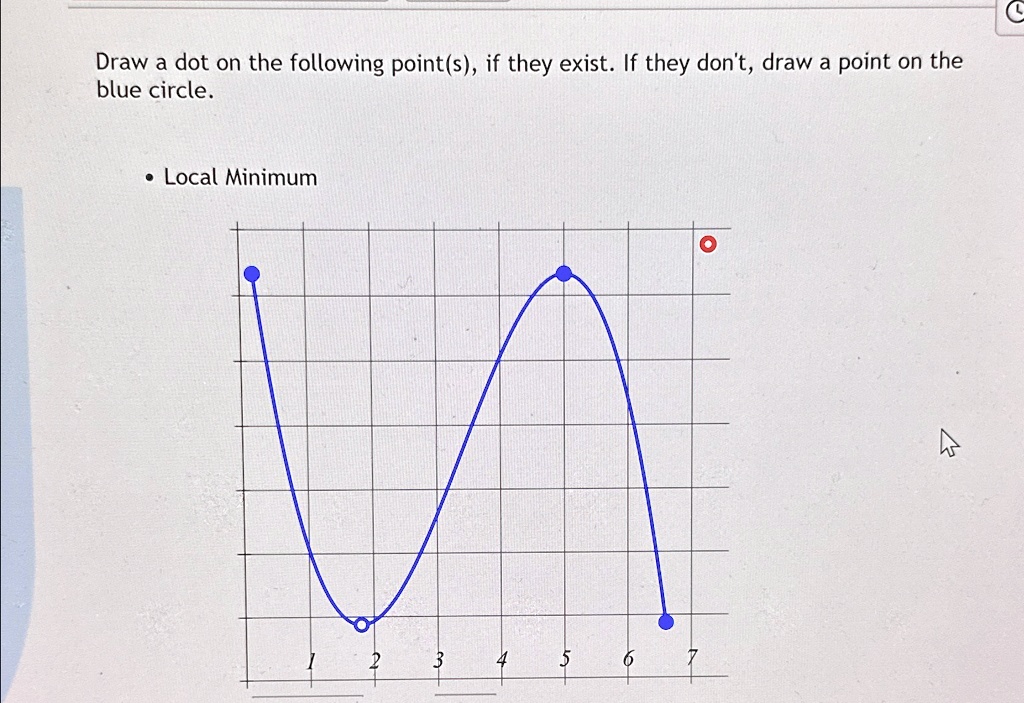 draw a dot on the following points if they exist if they dont draw a ...