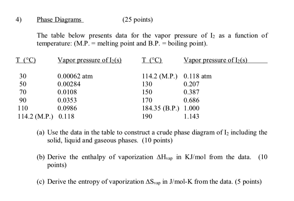 SOLVED: Phase Diagrams The table below presents data for the vapor ...