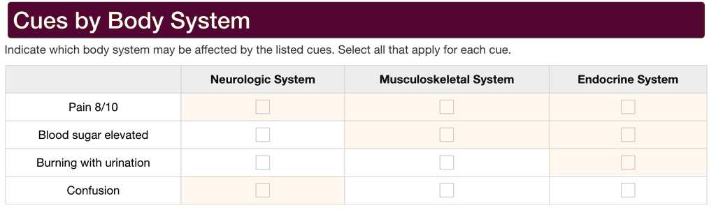 cues by body system indicate which body system may be affected by the ...