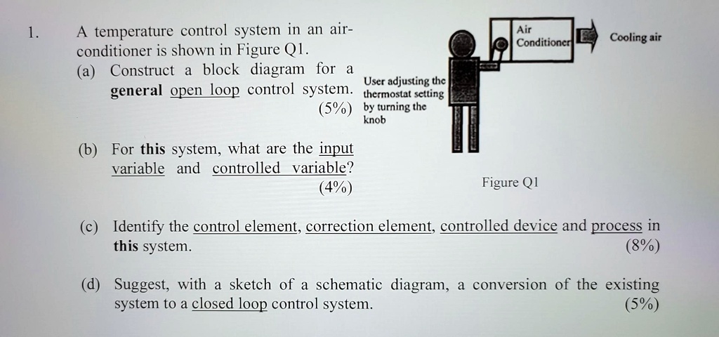 SOLVED: 1. A temperature control system in an air- conditioner is shown ...