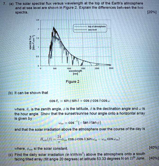 SOLVED: Thank you in advance. 7. The solar spectral flux versus ...