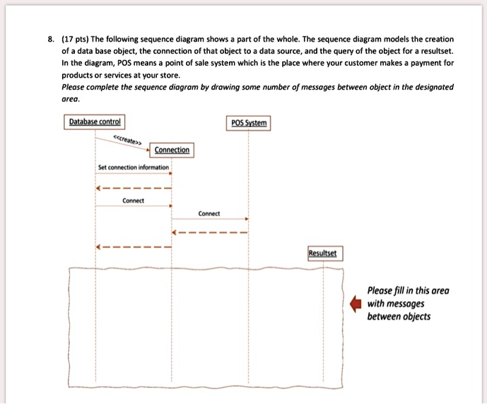 SOLVED: The question is asking for the user to finish the diagram. It ...