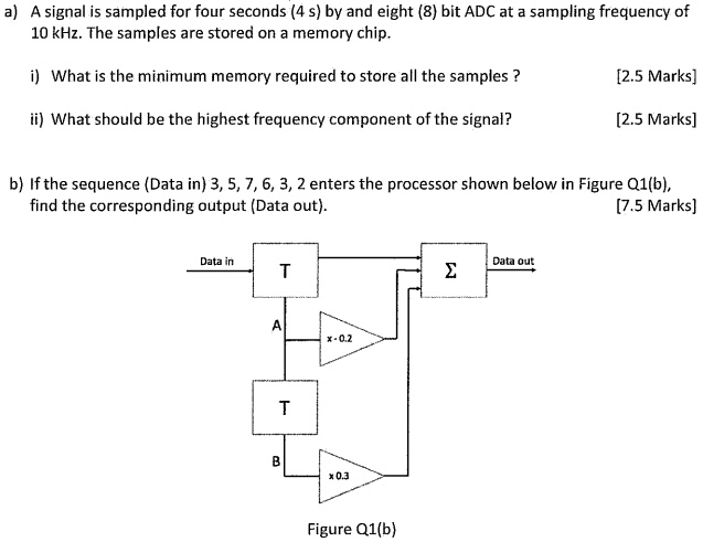 SOLVED: A signal is sampled for four seconds (4 s) by an eight (8)-bit ADC at a sampling ...