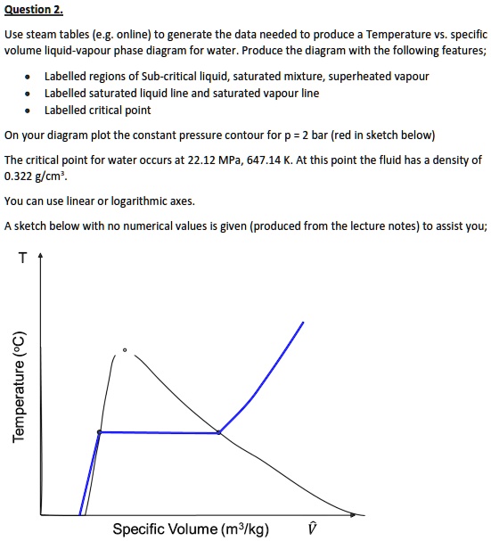 Question 2 Use steam tables (available online) to generate the data ...