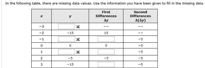 Solved In The Following Table There Are Missing Data Vaiues Use The Information You Have Been 5586