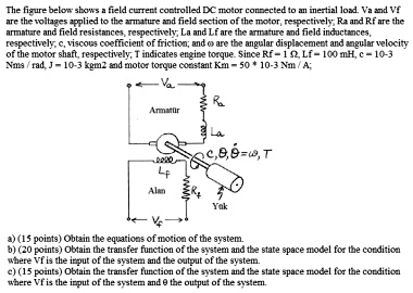 the figure below shows n inertial load va and vf are the voltages ...