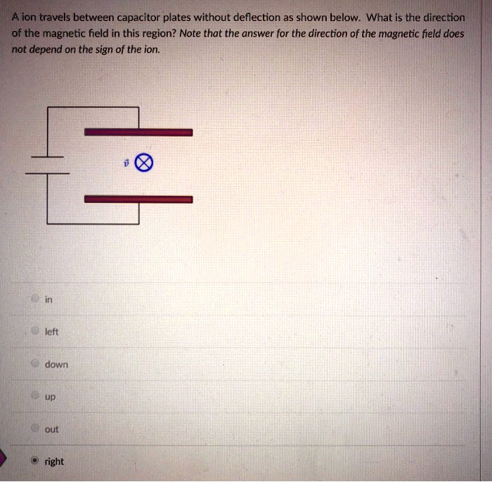 A ion travels between capacitor plates without deflection as shown ...