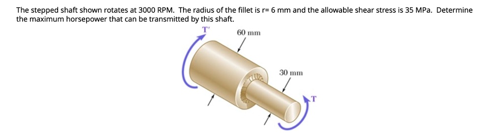 SOLVED: The stepped shaft shown rotates at 3000 RPM: The radius of the ...