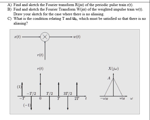 SOLVED: A) Find and sketch the Fourier transform R(jÏ‰) of the periodic ...