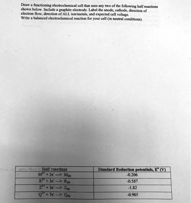 Draw a functioning electrochemical cell that uses any two of the ...