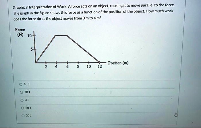 graphical interpretation of work a force acts onan object causing it to move parallel to the ...