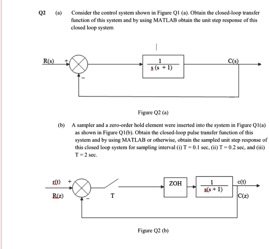 SOLVED: (a) Consider the control system shown in Figure Q2 (a). Obtain the closed-loop transfer ...