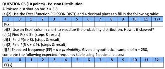 SOLVED: QUESTION 06 (10 points) - Poisson Distribution A Poisson ...