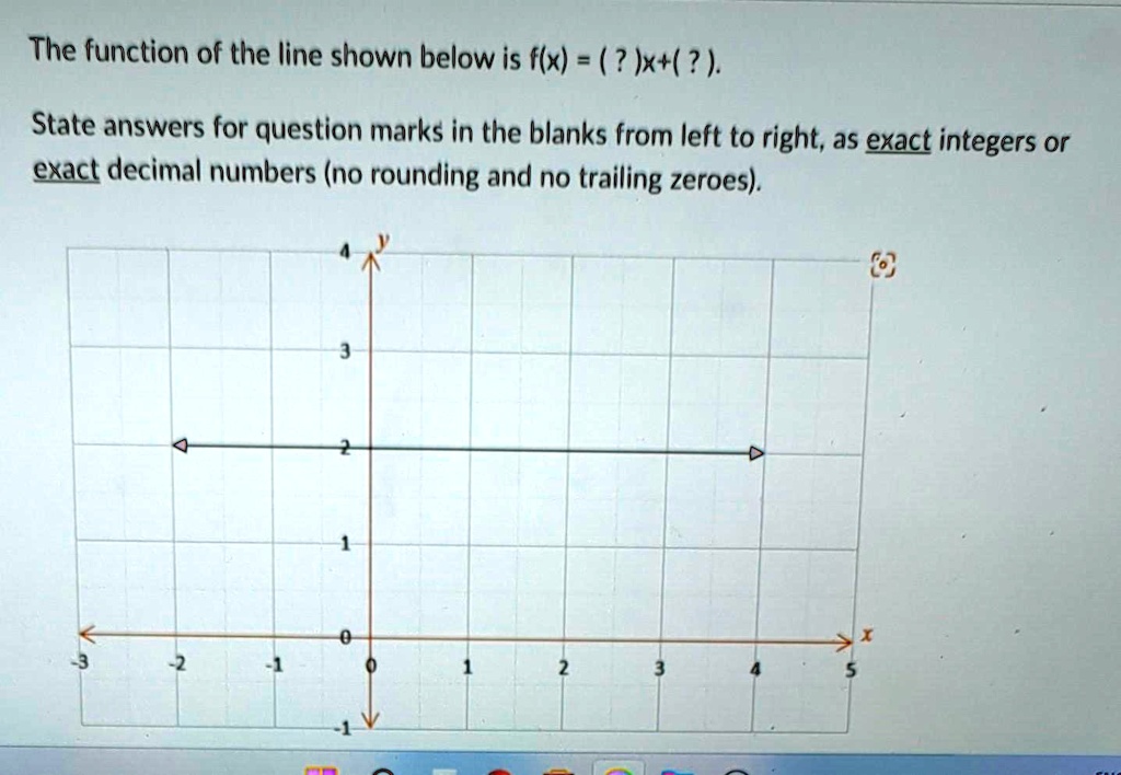 SOLVED: The function of the line shown below is f(x)=?x+? State answers ...