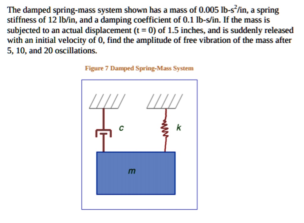 SOLVED: The damped spring-mass system shown has a mass of 0.005 lb-s^2 ...