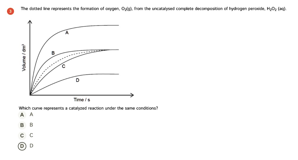 the dotted line represents the formation of oxygen ozg from the ...