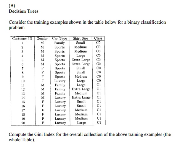 (B) Decision Trees Consider the training examples shown in the table below for a binary ...