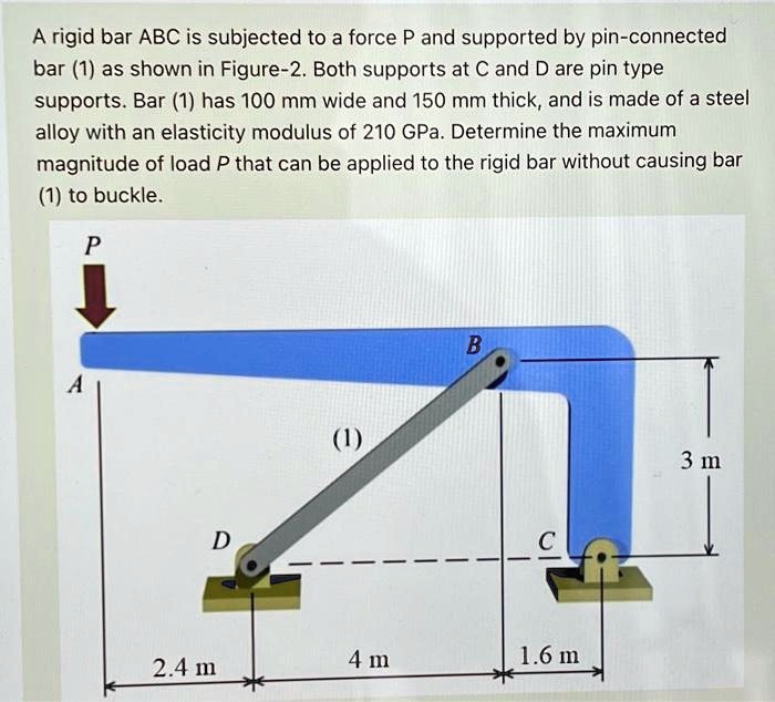 SOLVED: A rigid bar ABC is subjected to a force P and supported by pin ...