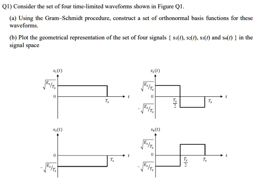 Solved Q1 Consider The Set Of Four Time Limited Waveforms Shown In