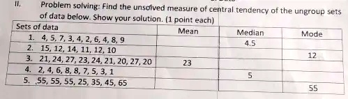 Problem solving: Find the Unsolved Measures of central tendency of the ungrouped sets data below ...