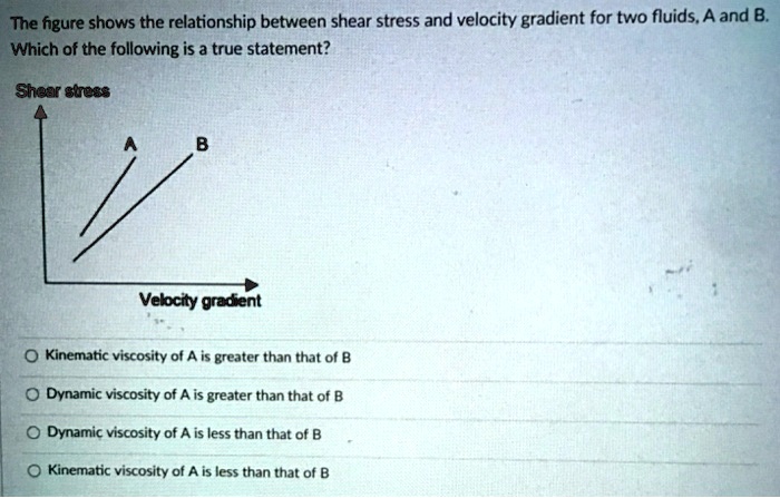 SOLVED: The figure shows the relationship between shear stress and ...