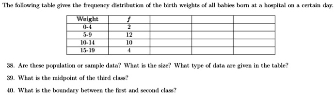 the following table gives the frequency distribution of the birth ...