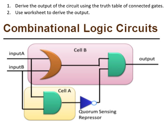 SOLVED: Derive the output of the circuit using the truth table of ...