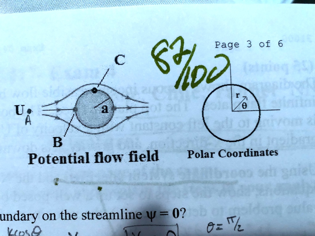 SOLVED: The superposition of a uniform flow and a doublet produces irrotational airflow around a ...