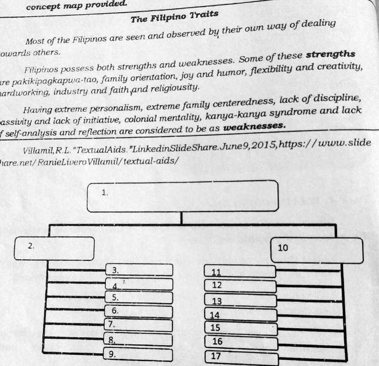 pahelp naman po kelangan napo ng lunes concept map provided the nlplno ...