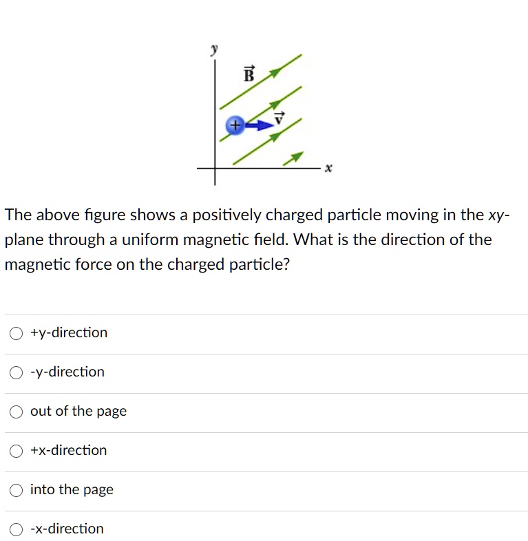SOLVED: The above figure shows a positively charged particle moving in the xy plane through a ...