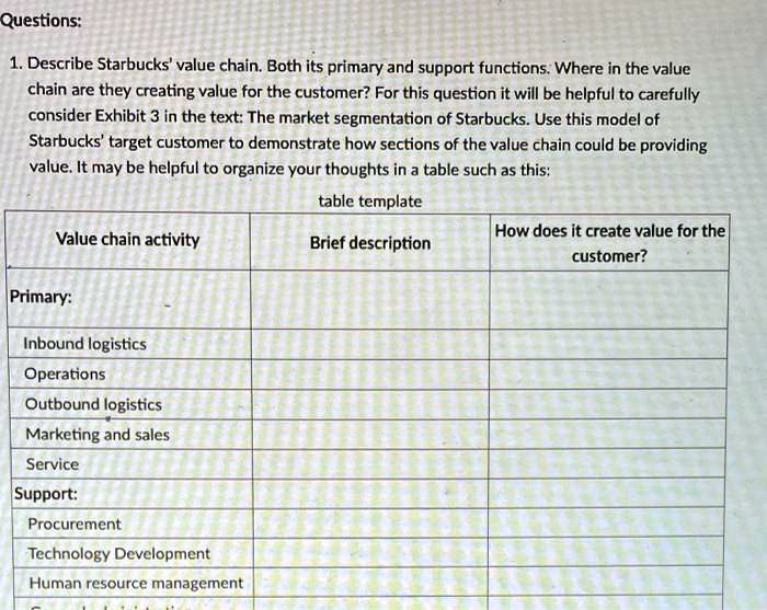 SOLVED: Describe Starbucks' value chain. Both its primary and support functions. Where in the ...