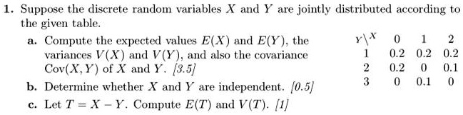 Texts: 1. Suppose the discrete random variables X and Y are jointly distributed according to the ...
