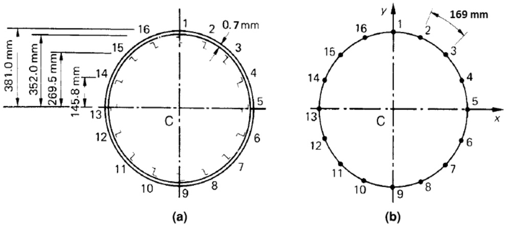 SOLVED: The fuselage of the light passenger-carrying aircraft has a ...