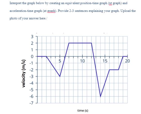 SOLVED: Interpret the graph below by creating an equivalent position ...