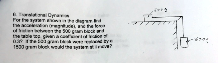 SOLVED: 6: Translational Dynamics For the system shown in the diagram ...