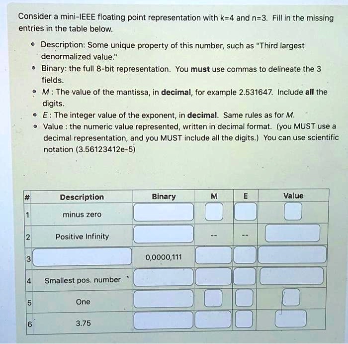 SOLVED: Consider a mini-IEEE floating point representation with k=4 and n=3. Fill in the missing ...