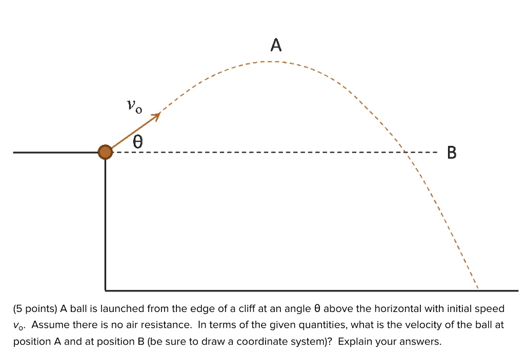 (5 points) A ball is launched from the edge of a cliff at an angle θ ...