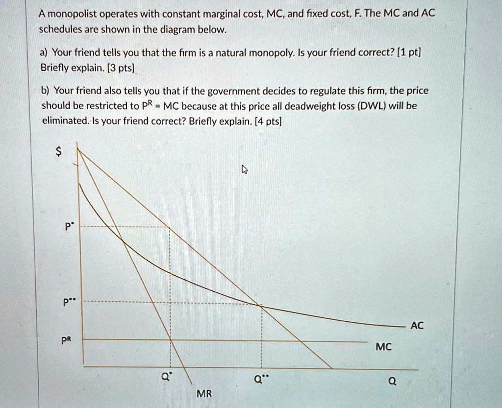 A monopolist operates with constant marginal cost, MC, and fixed cost ...