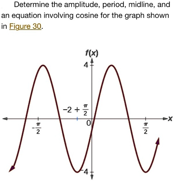 SOLVED: Determine the amplitude, period, midline, and an equation ...