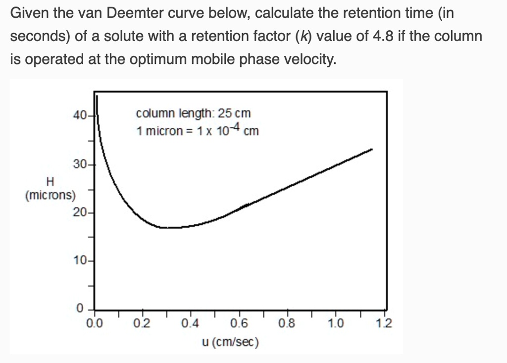 Given the van Deemter curve below, calculate the retention time (in ...