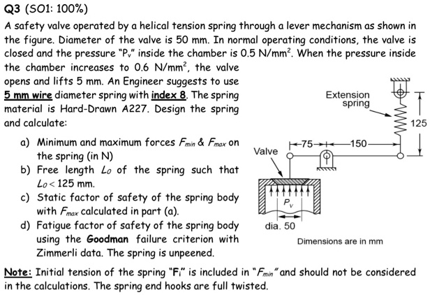 SOLVED: Q3(SO1:100%): A safety valve operated by a helical tension ...
