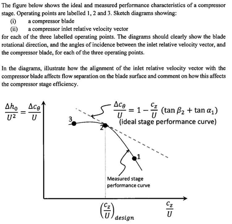 SOLVED: The figure below shows the ideal and measured performance ...