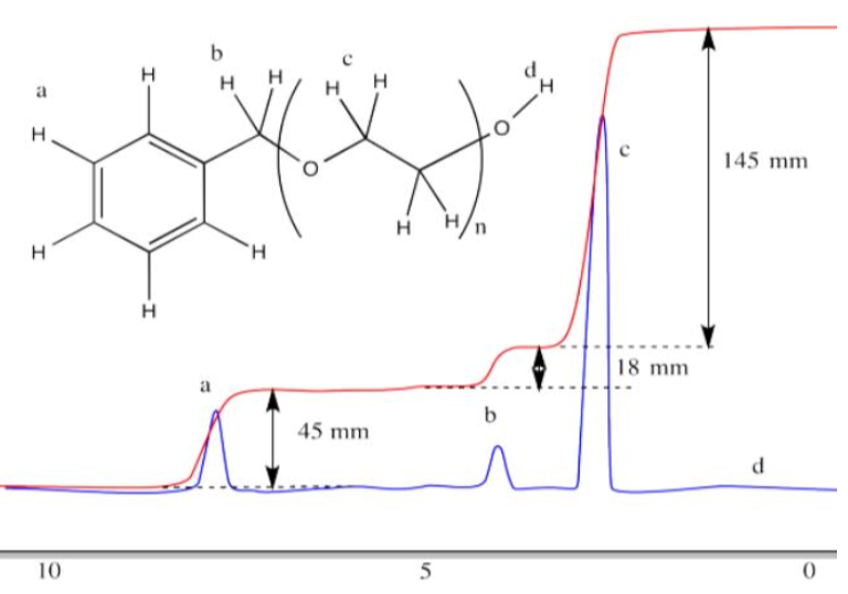 the nmr spectrum of a polymer sample is shown below estimate the degree ...