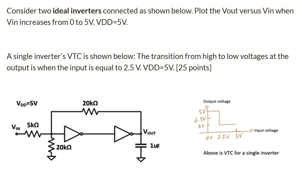SOLVED: Consider two ideal inverters connected as shown below. Plot the ...