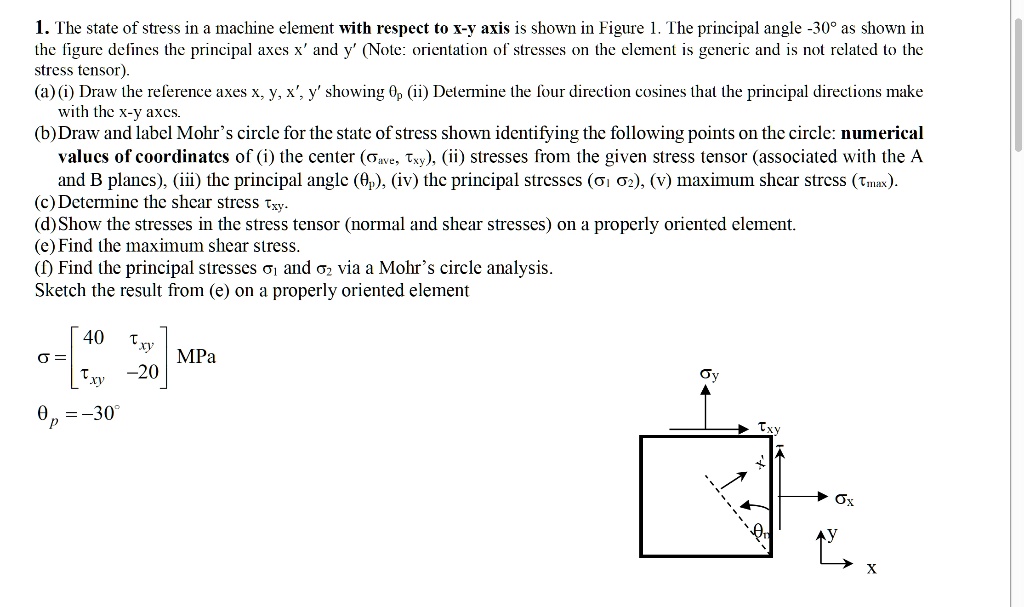SOLVED: The state of stress in a machine element with respect to the X ...