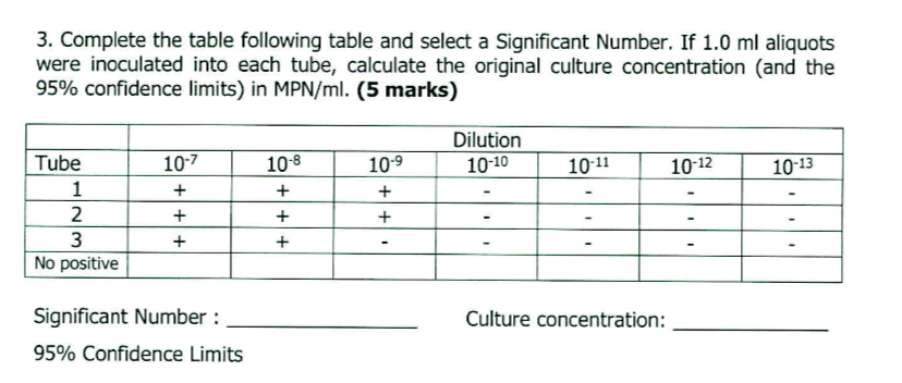 SOLVED: 3. Complete the table following table and select a Significant ...